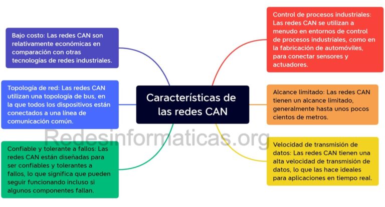 Redes CAN: ¿Qué son? Características, ventajas y desventajas