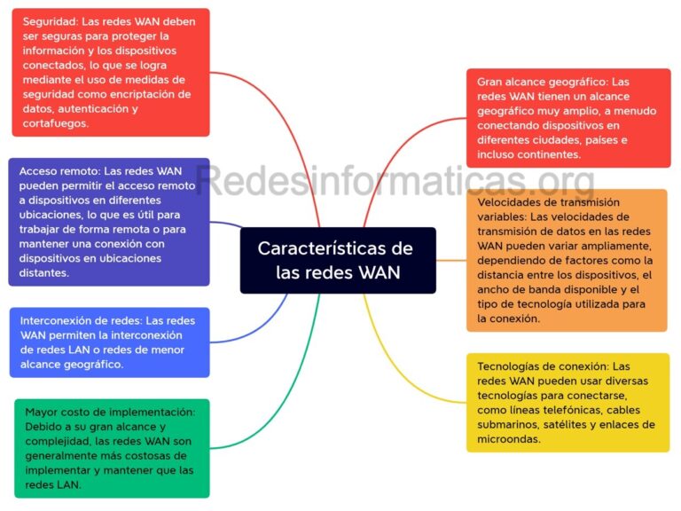 Redes WAN: ¿Qué son? Características, funciones y ventajas